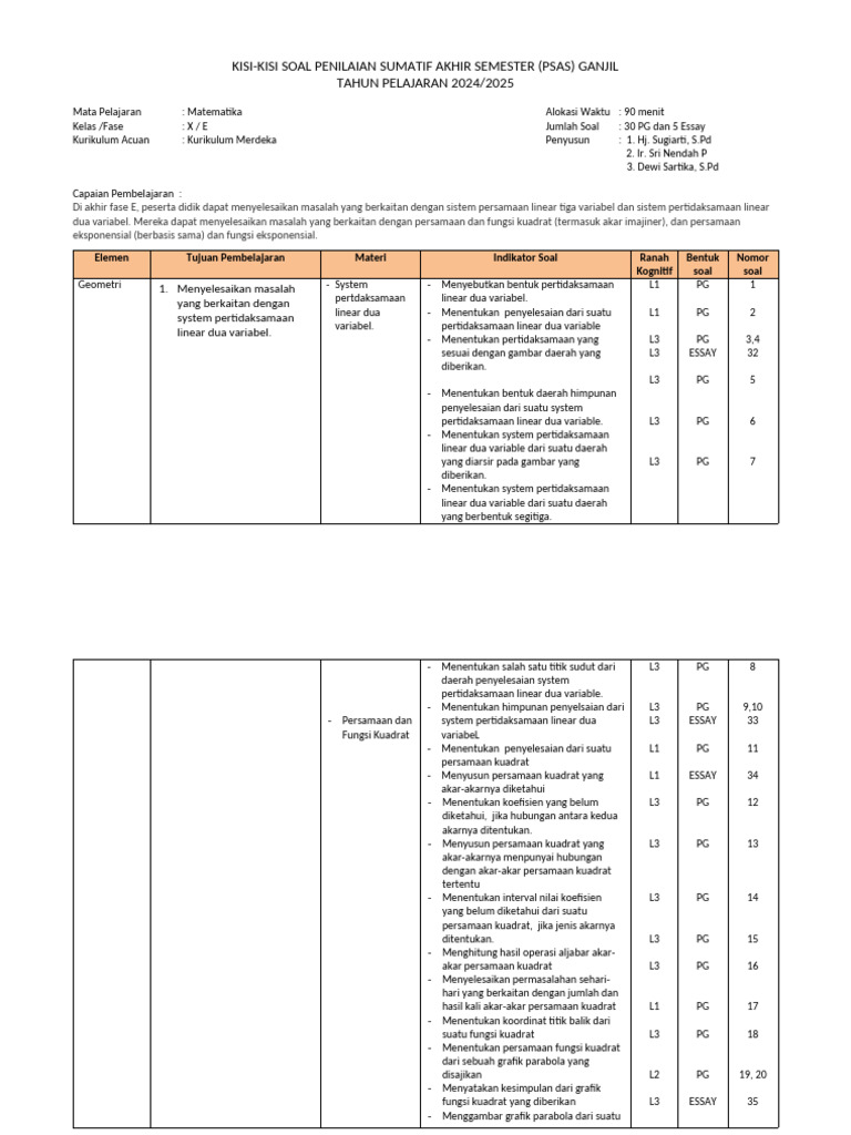 Kisi-kisi Asas Ganjil Mat x 2425 | PDF