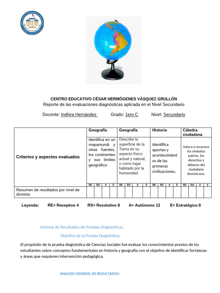 Informe de La Evaluacion Diagnostica 2024-2025 | PDF | Geografía | Aprendizaje