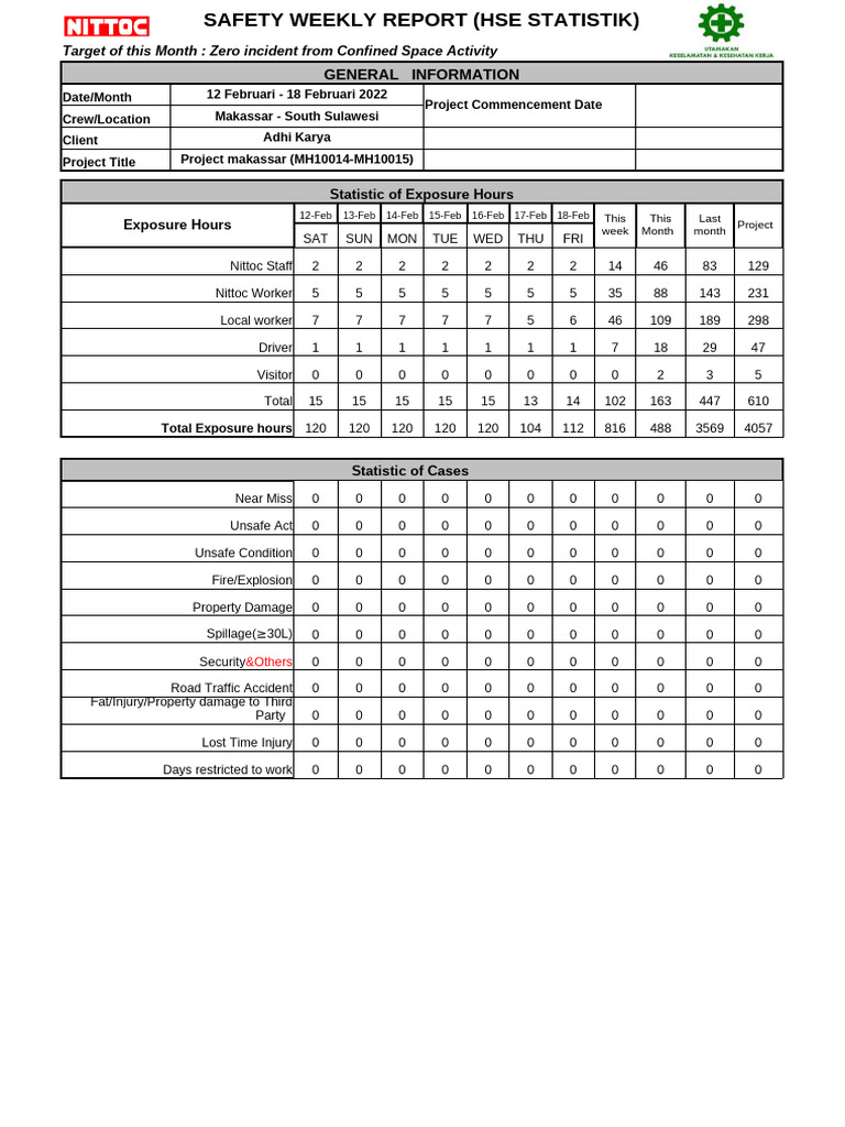 Safety Weekly Report (Hse Statistik) | PDF | Workplace | Working Conditions