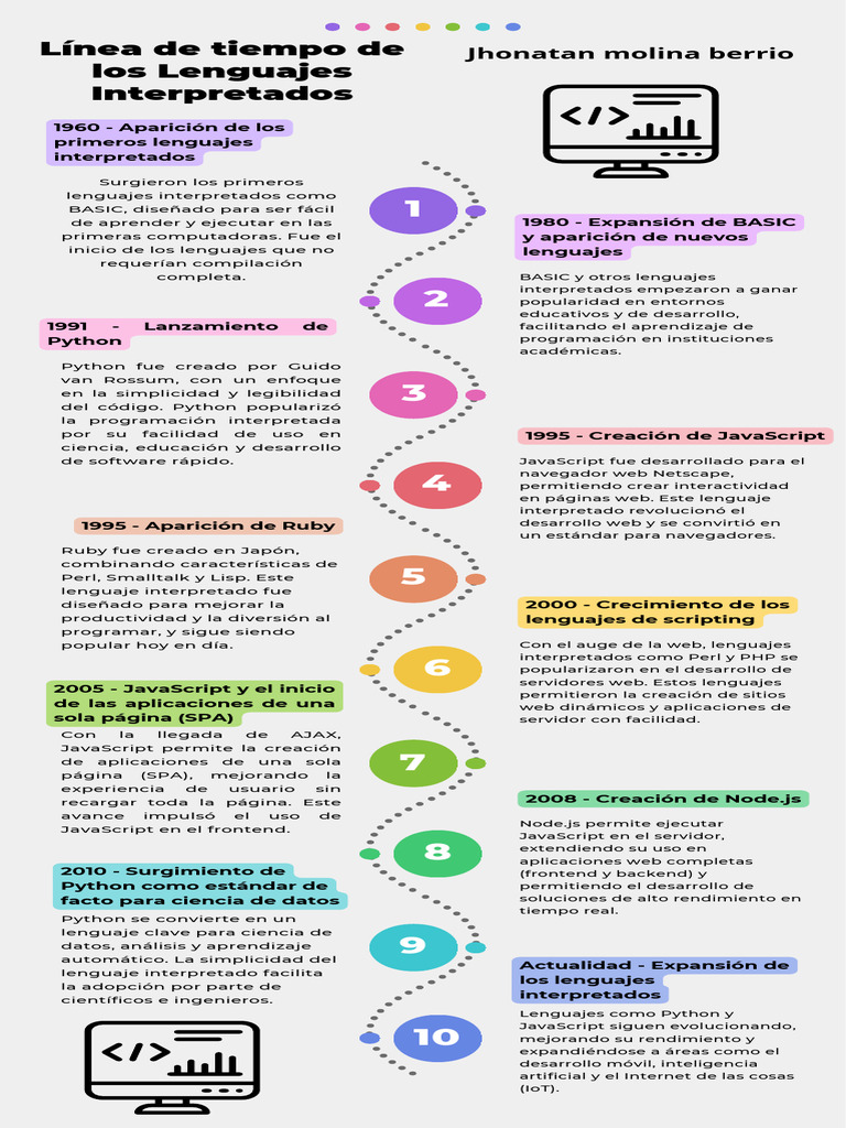 Infografia Molina | PDF | Lenguaje de programación | Script Java