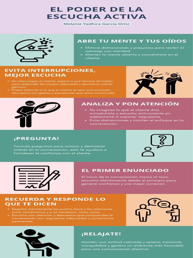 Grupo3 García EscuchaActiva | PDF