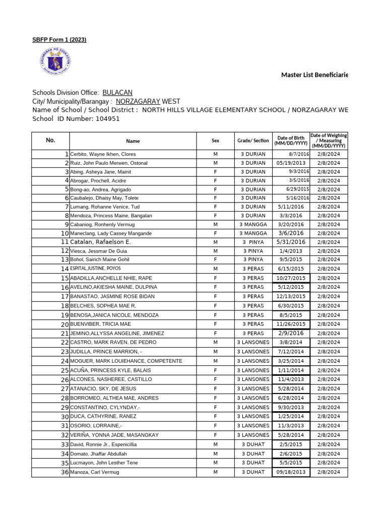 SBFP Nhves Forms 1 2023 2024 Grade 3 CF Mangga | PDF | Body Mass Index ...