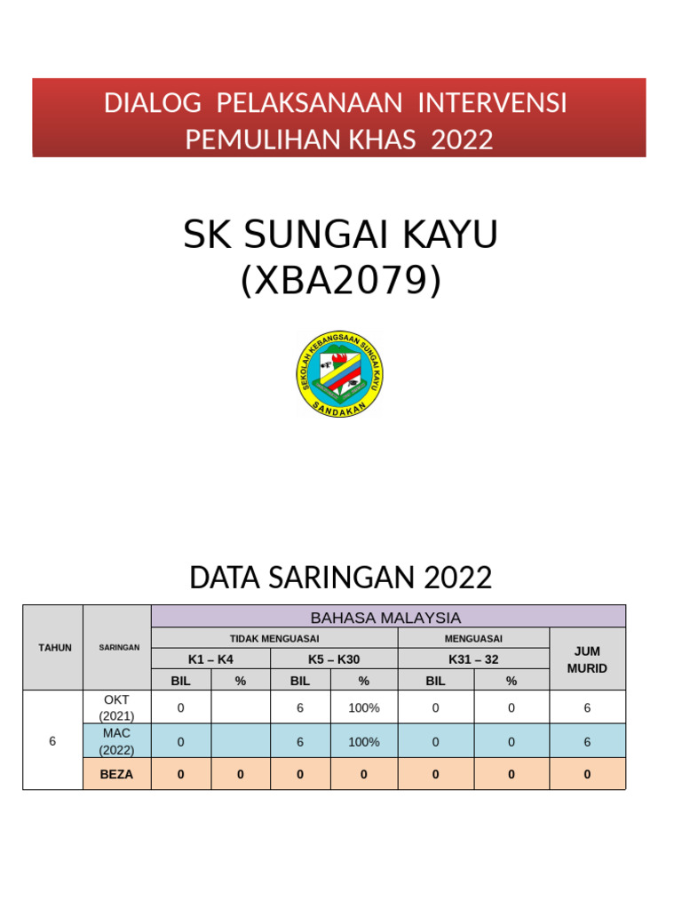 DIALOG PRESTASI TAHUN 6 (SK SUNGAI KAYU) | PDF