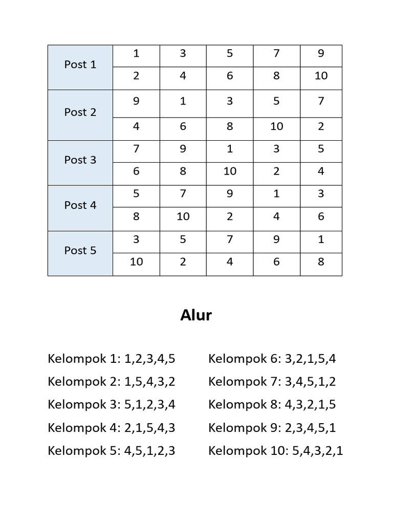 Alur Permainan Berdasarkan Kelompok | PDF