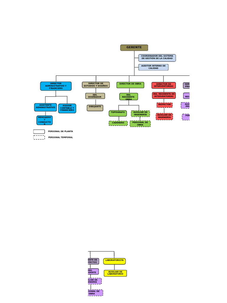 Manual de Funciones-V.g.i. V.0 | PDF | Sistema de manejo de calidad | Auditoría