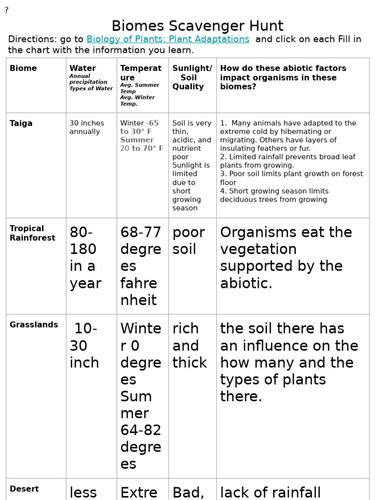 Sigmon Biomes Scavenger Hunt | PDF | Soil | Rain