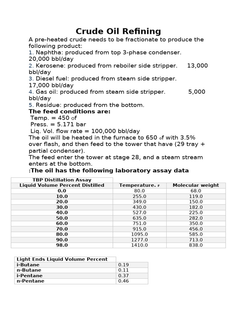 Crude Oil | PDF | Fuel Oil | Distillation