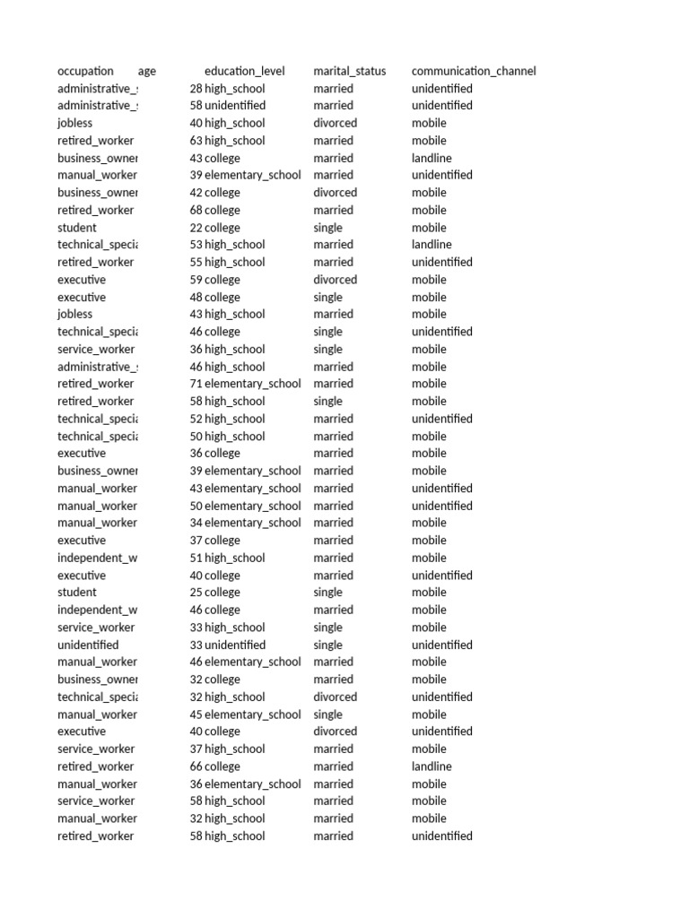 Bank Data Set | PDF