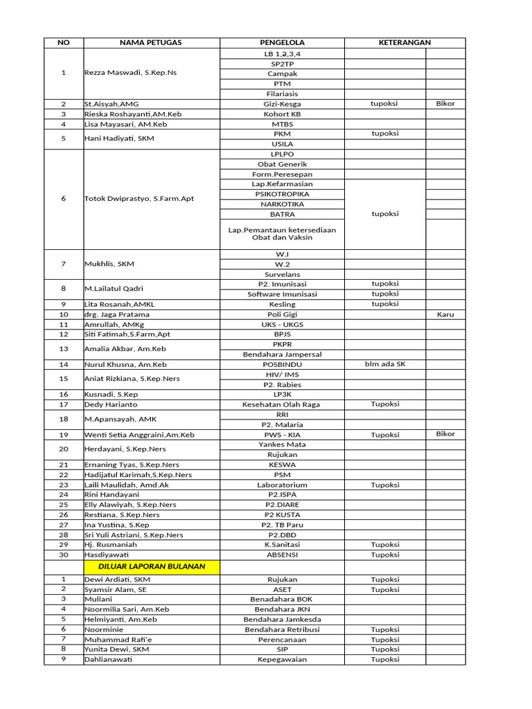 Pengelola Program | PDF