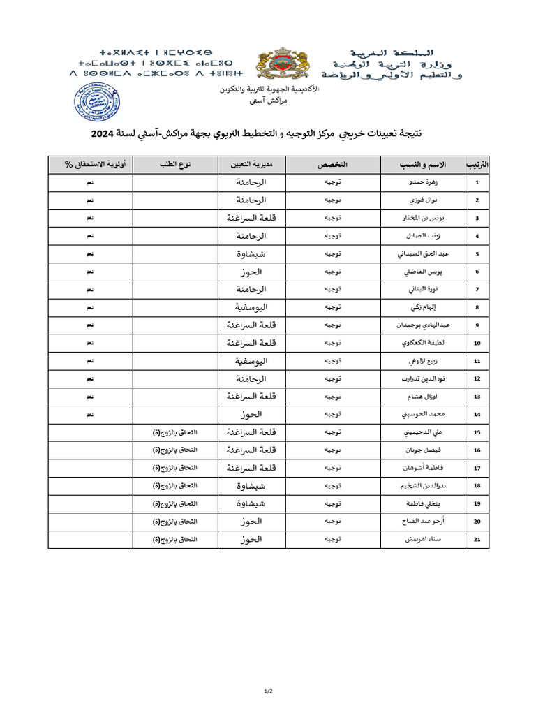 Resultats Affectation Cadres Planif Orientation AREFMS2024 | PDF