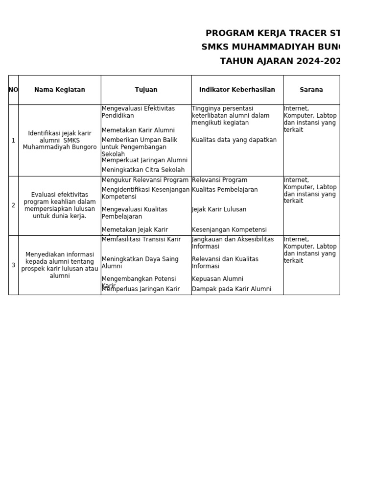 Program Kerja Tracer Study | PDF