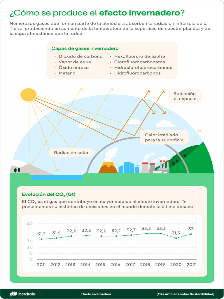 Infografia_Efecto_Invernadero_ESP | PDF