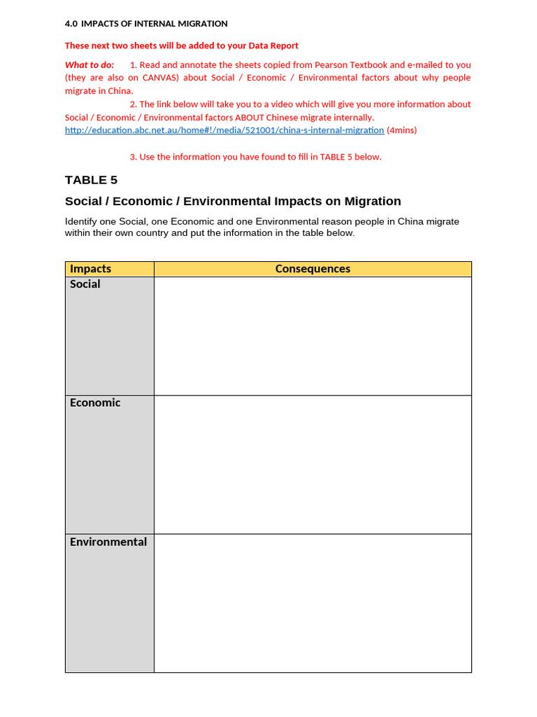 Social, Economic, Environmental Impacts | PDF