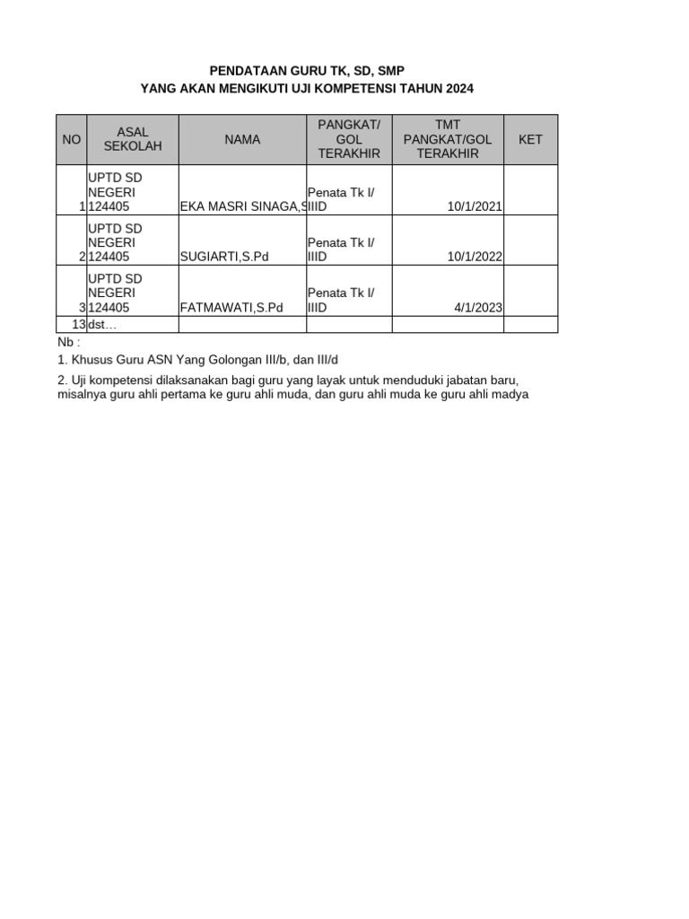 Data Ukom UPTD SD NEGERI 124405 | PDF