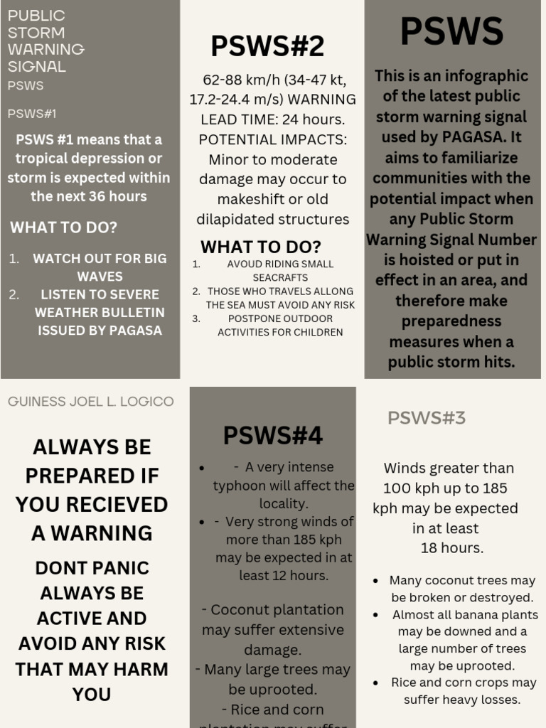 Public Storm Warning Signal | PDF | Tropical Cyclone Seasons | Storms