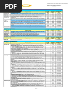 BIR RDO Directory | PDF | Finance & Money Management