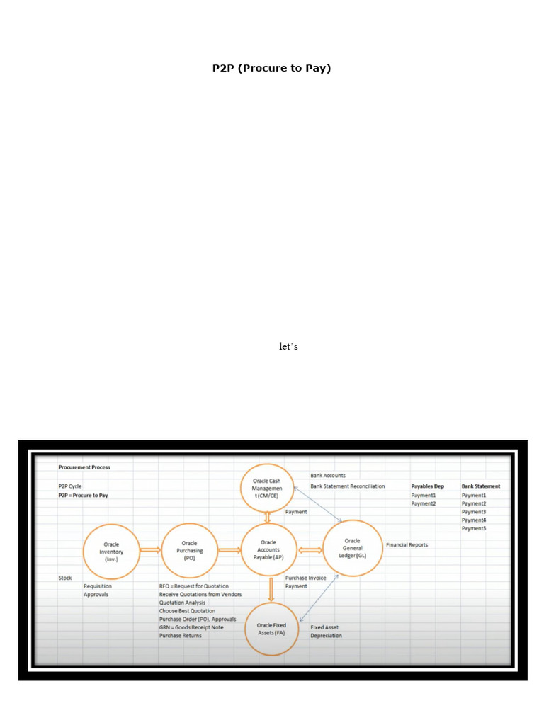 P2P and O2c Interview Notes | PDF | Accounts Payable | Receipt