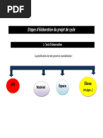 Tableau des paliers du test Luc Léger | PDF