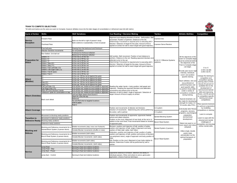 Train To Compete Matrix EN | PDF | Volleyball | Team Sports