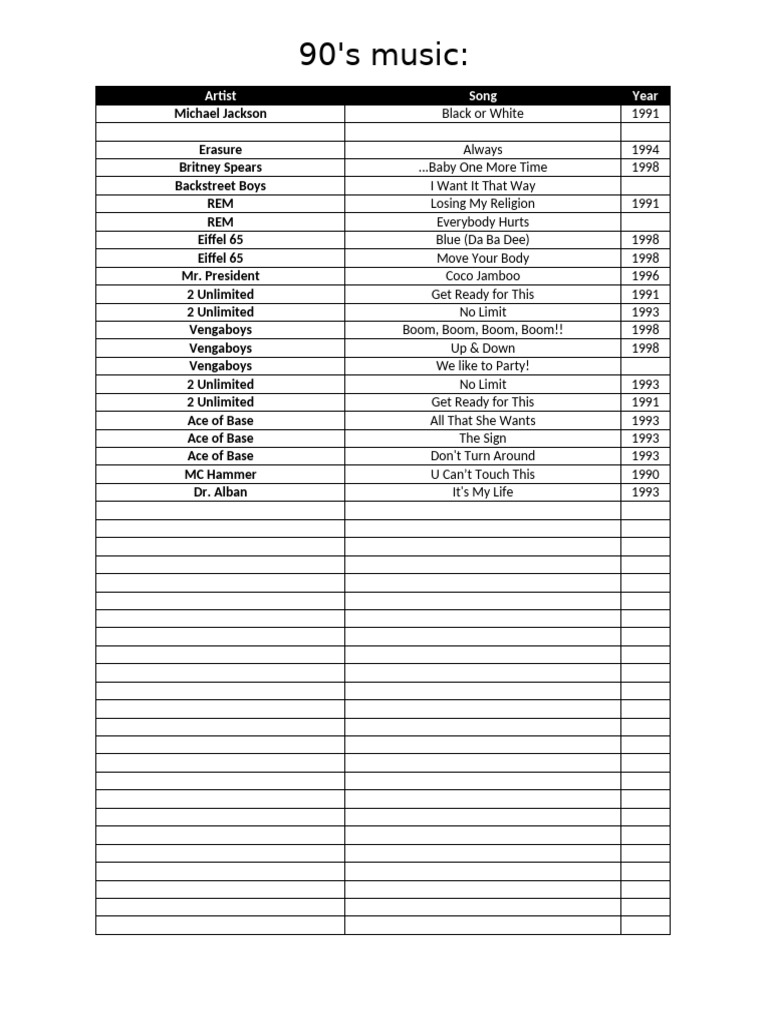 90s music | PDF