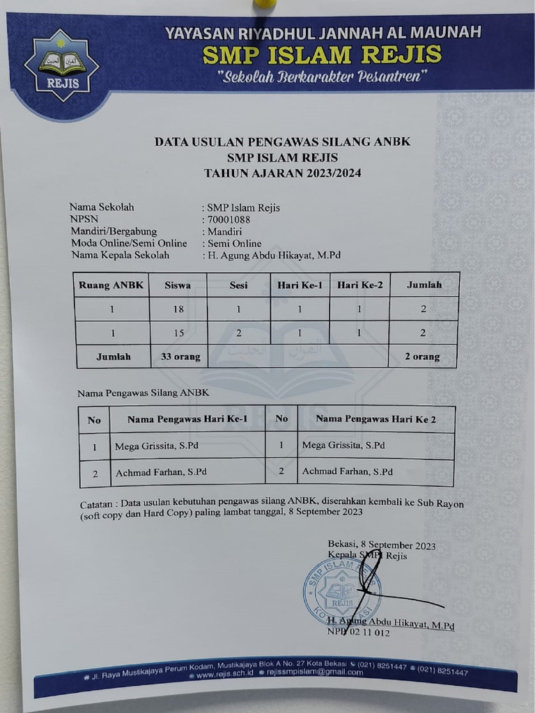 Surat Pengantar Pengawas ANBK | PDF