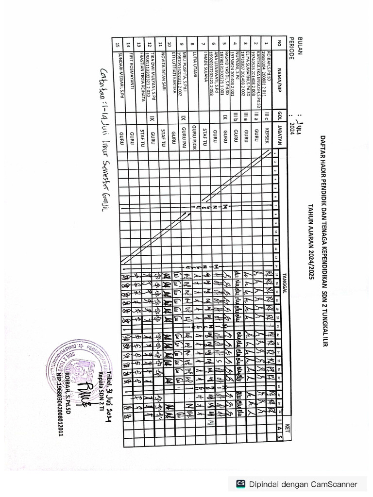 Absen Guru SDN 2 Ti | PDF