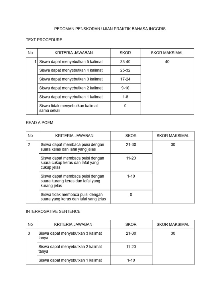 RUBRIK UPRAK ING | PDF