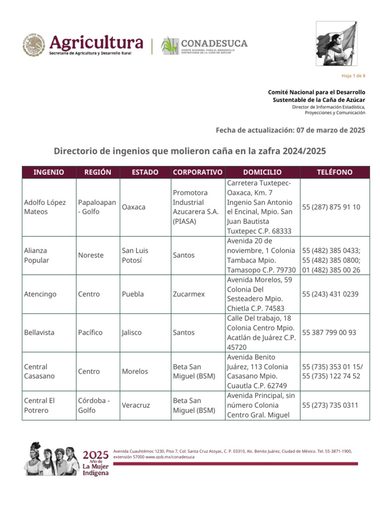 Directorio De Ingenios Azucareros En México Pdf México