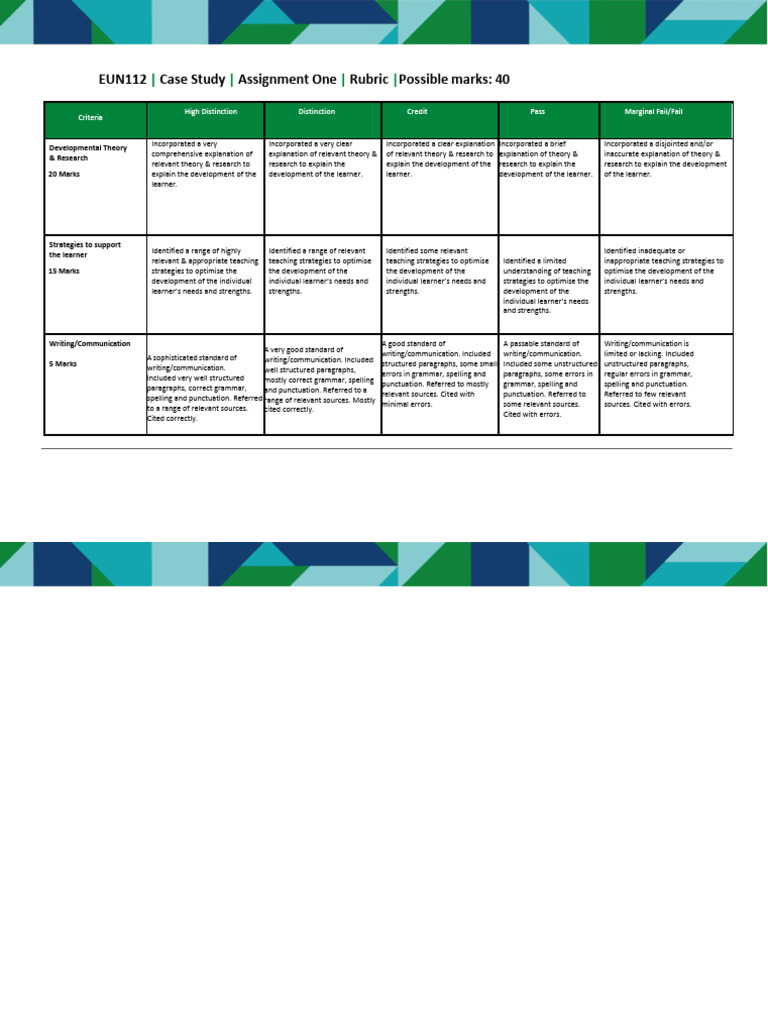 Assign 1 Rubric Case Study 2025-3 | PDF | Learning | Cognition