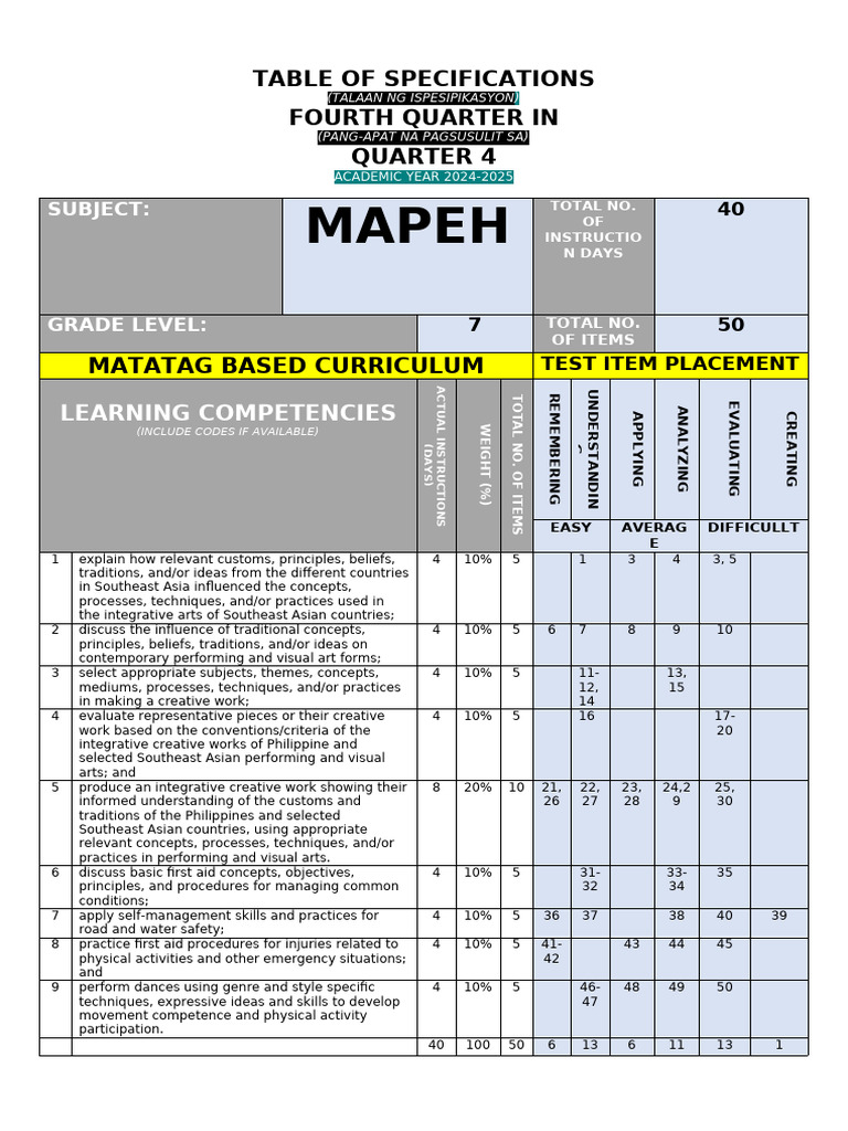 MAPEH 7- 4th Periodical Test | PDF | Dances | Puppets