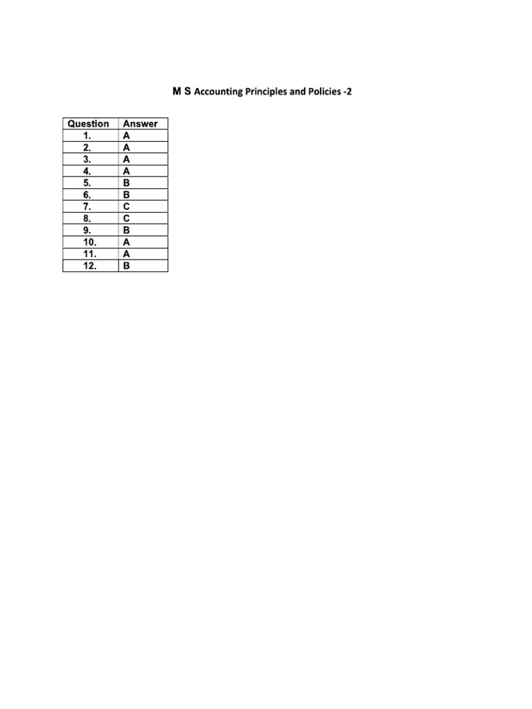 Accounting Principles and Policies - MCQ - Worksheet 2 - Mark Scheme | PDF