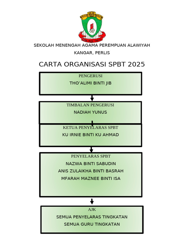 Struktur Organisasi SPBT 2025 | PDF