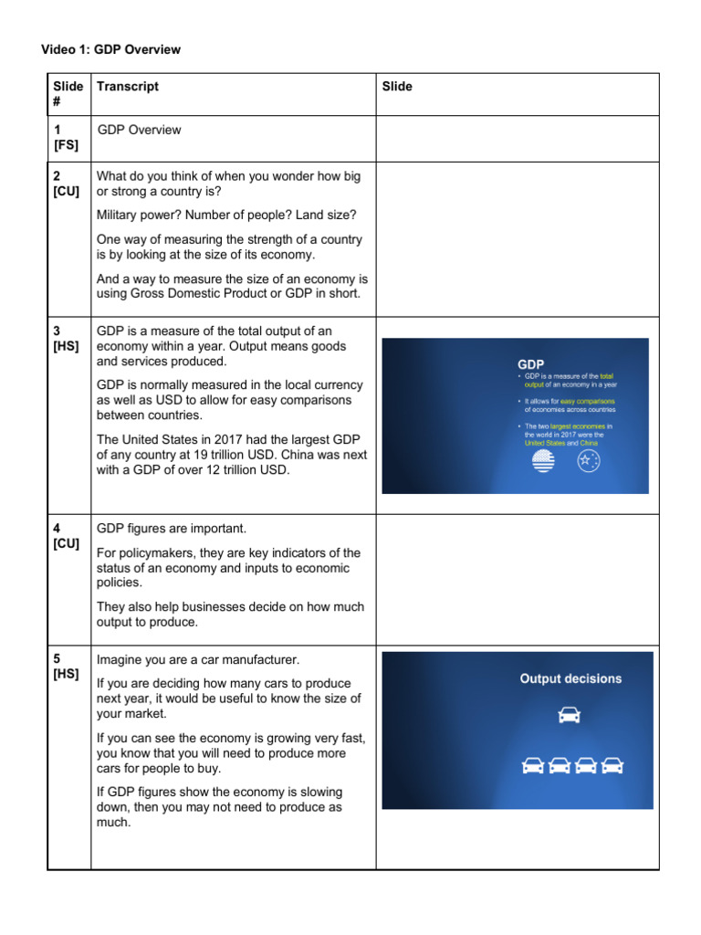 Understanding GDP: Key Concepts Explained | PDF | Cost Of Living ...