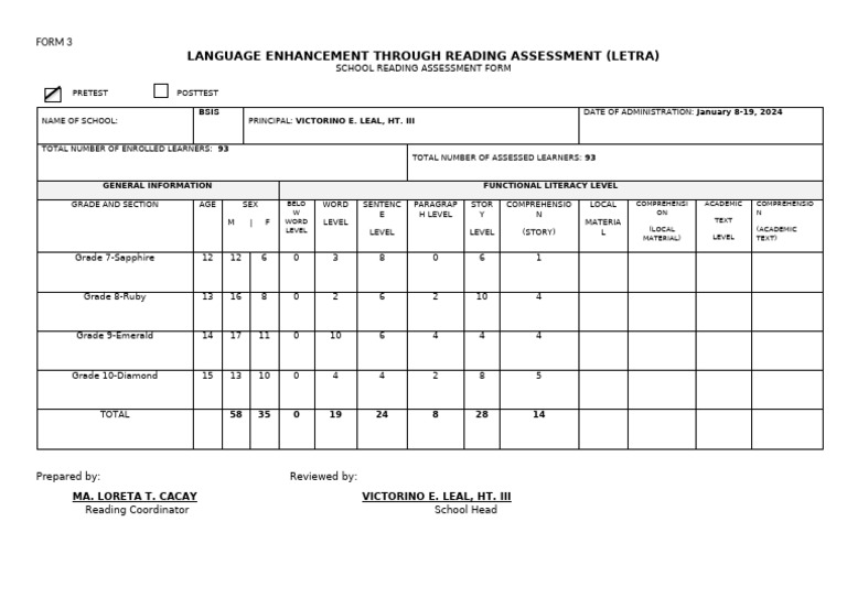 Form 3 School Reading Assessment Form | PDF