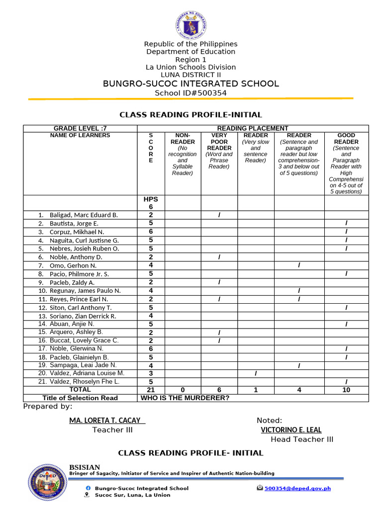 Class Reading Profile 24 25 | PDF