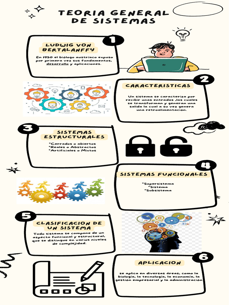 Infografía Sobre La Teoría General de Sistemas. GA1-220501092-AA1-EV01. | PDF