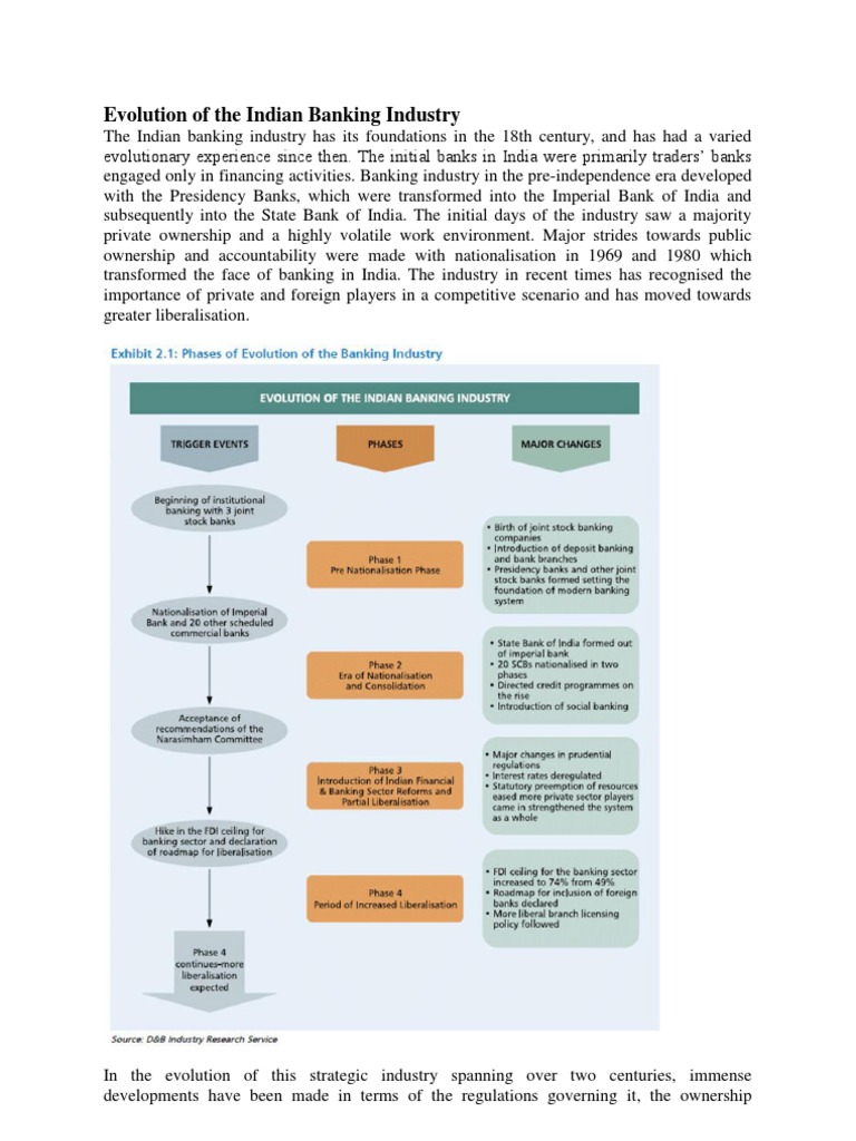 Evolution of The Indian Banking Industry | PDF | Banks | Cooperative