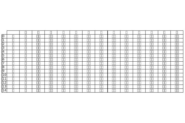 Kannada Kagunita Chart | PDF