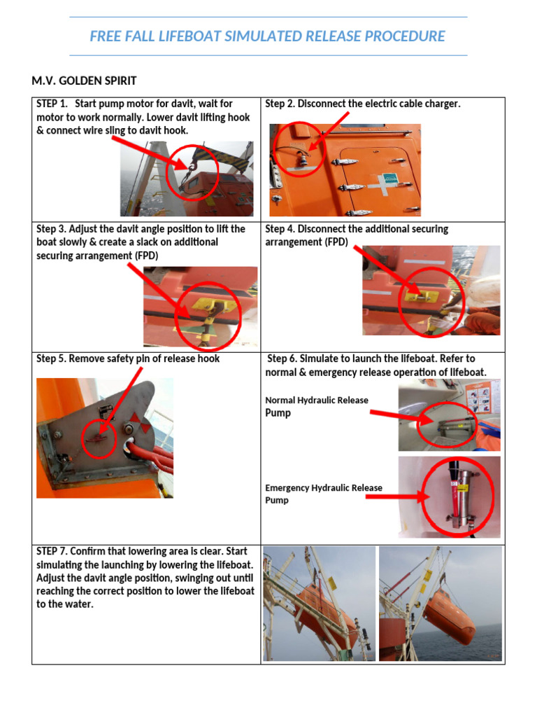 FFLB Simulated Release Procedures | PDF