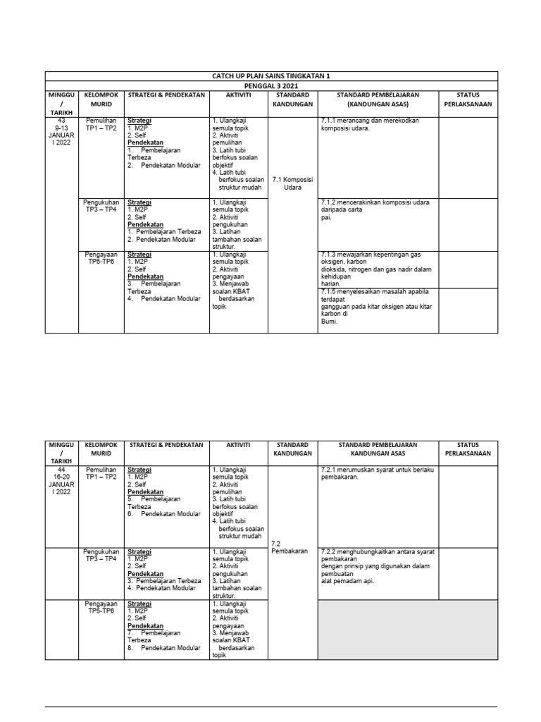 Catch Up Plan Sains Tingkatan 1 | PDF