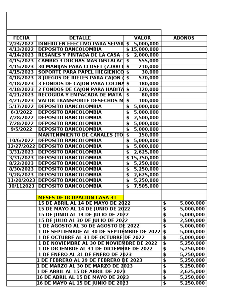 TABLA DE CUENTAS | PDF