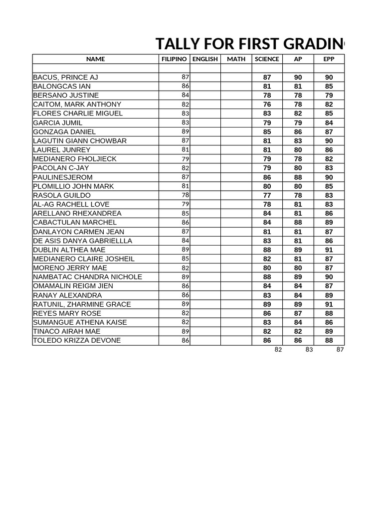 First Grading Tally 2023-2024 Results | PDF