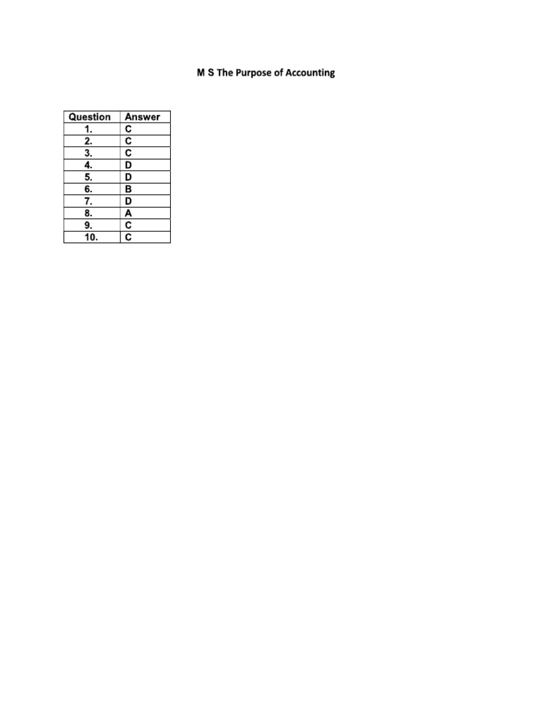 Introduction To Accounting - MCQ - Worksheet - Mark Scheme | PDF