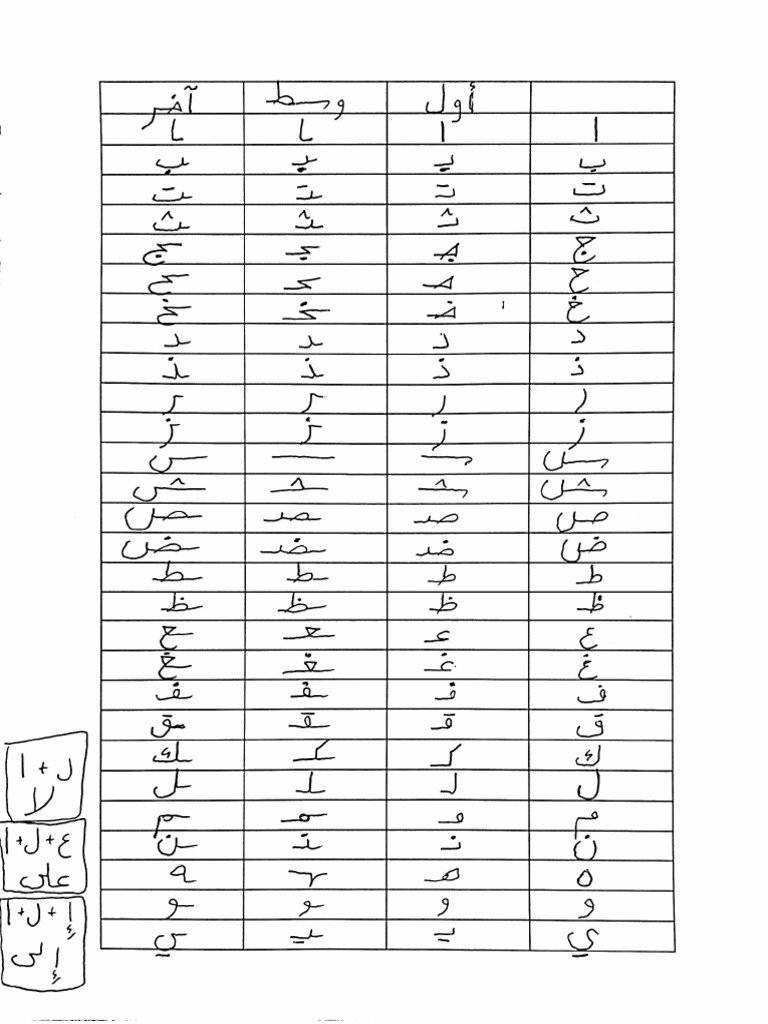 My Arabic Handwriting Chart | PDF