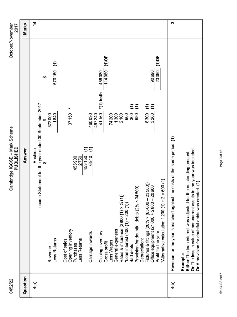 Income Statement - Practice Worksheet 3 - Mark Scheme | PDF