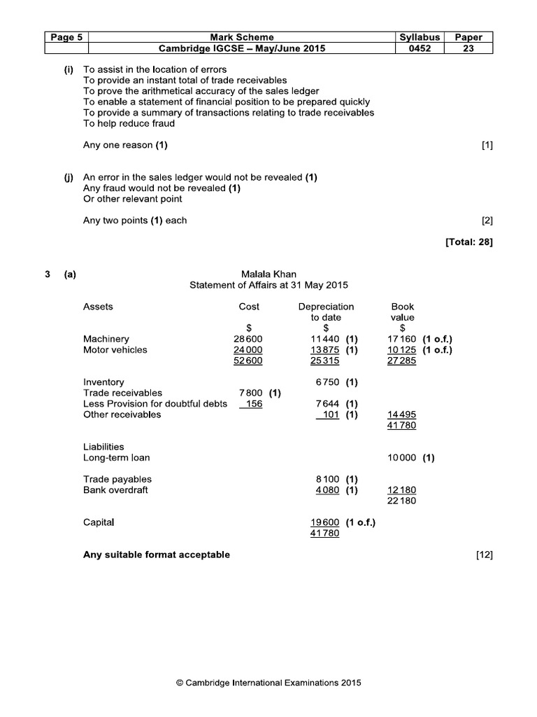 Statement of Financial Position - Practice Worksheet 2 - Mark Scheme | PDF