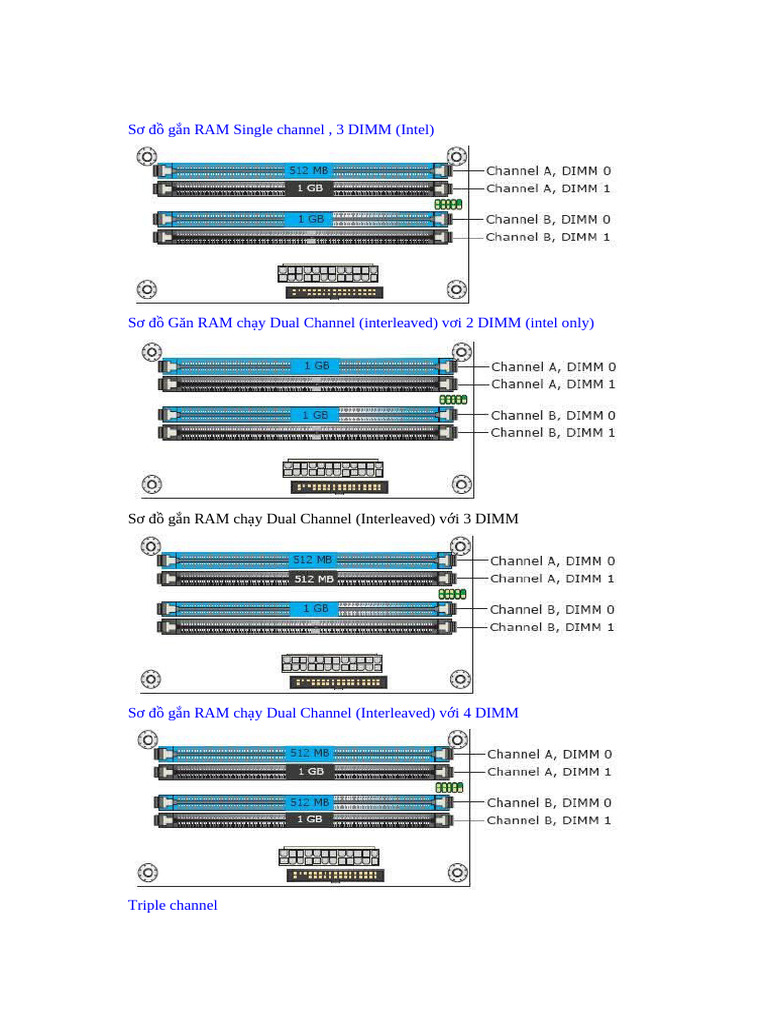 Sơ đồ gắn RAM Single channel | PDF