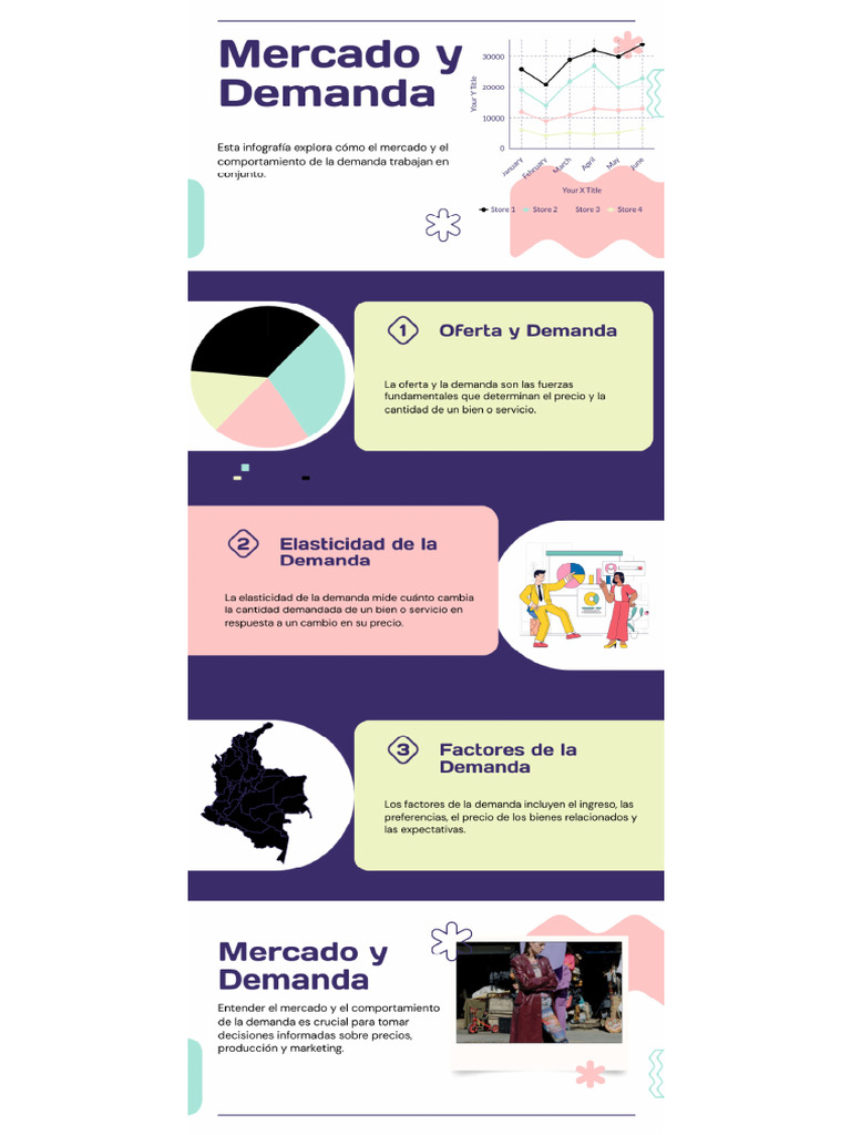 Mercado y Demanda | PDF