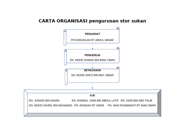 Carta Organisasi Tkrs - Guru | PDF