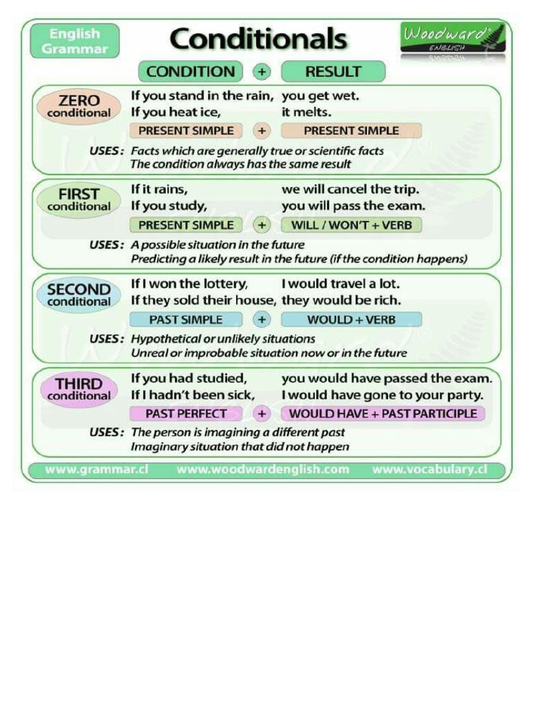 AULA 4 Tabela Conditionals | PDF